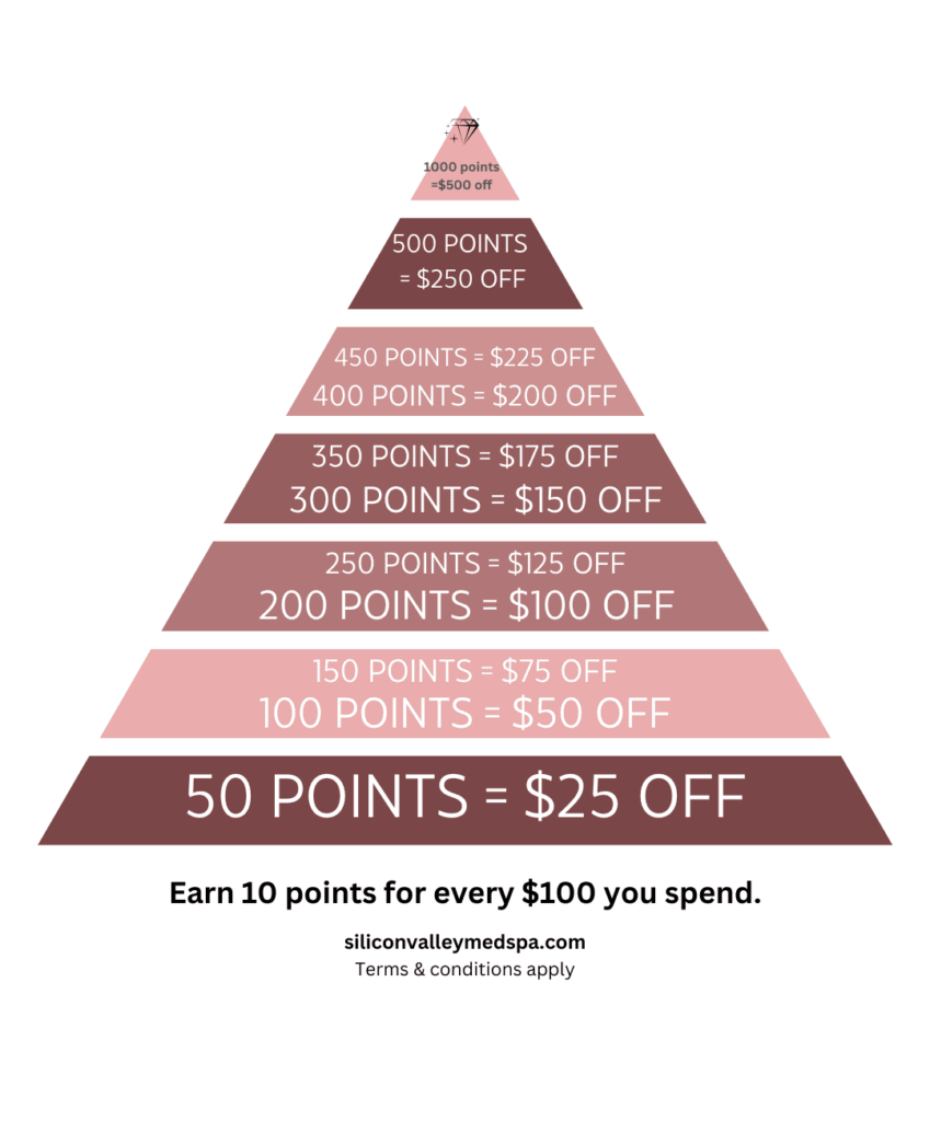 Rewards Program | Silicon Valley Aesthetics